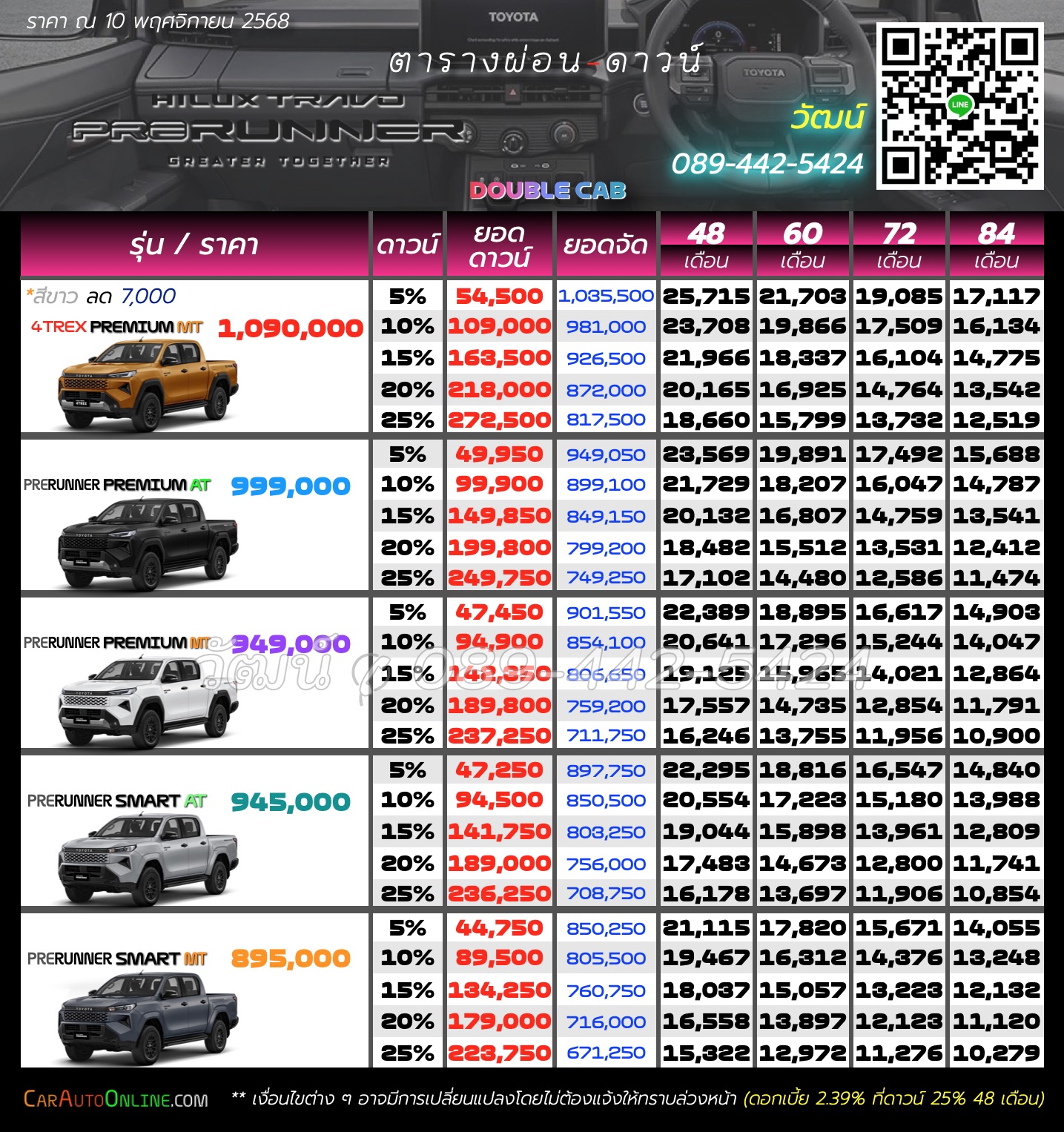 ราคา TRAVO PRERUNNER 2025 - Car Auto Online